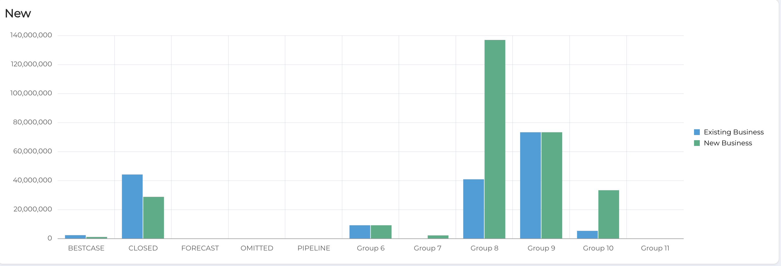 Chart with Null Series/Labels - Oracle Forums