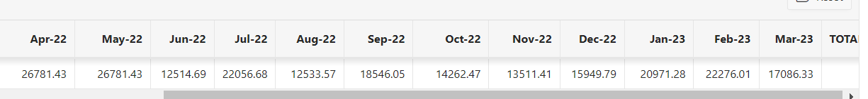 Calculate Columns in Interactive Grid - Oracle Forums
