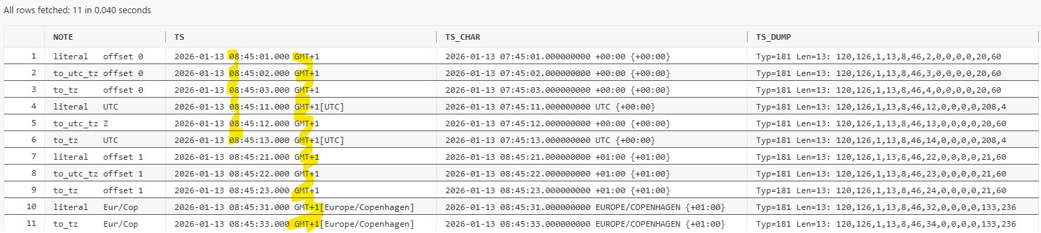 Display of TIMESTAMP WITH TIME ZONE falsely converts to Windows timezone in Query Result grid ...