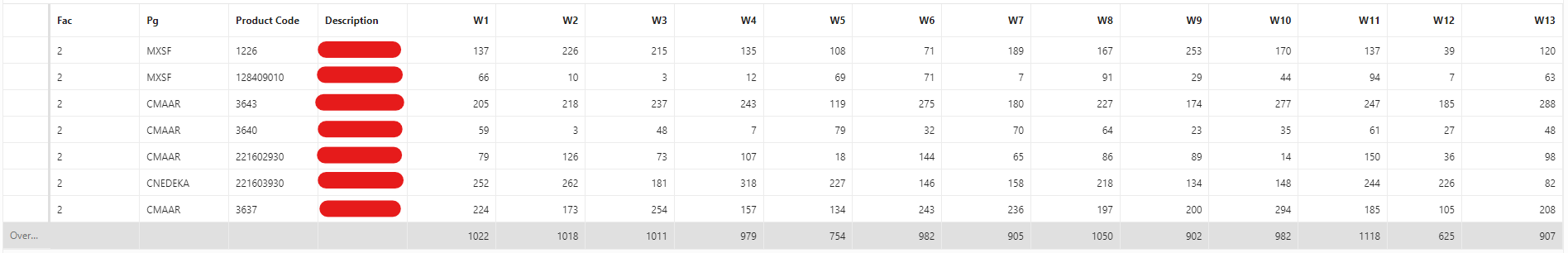 IG End user charts - Oracle Forums