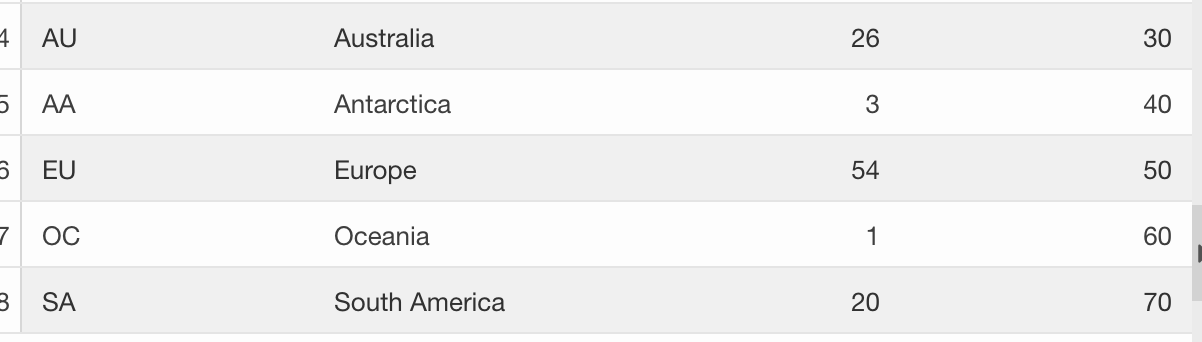 Reorder Rows Via Drag And Drop Issues With Insert And Reordering Oracle Forums