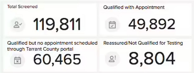 Badges question - Oracle Forums