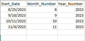 Query to get 7 days prior to current_date in next month and calculate ...