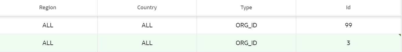 Interactive Grid: Losing values of previous record by clicking "Add row" - Oracle Forums
