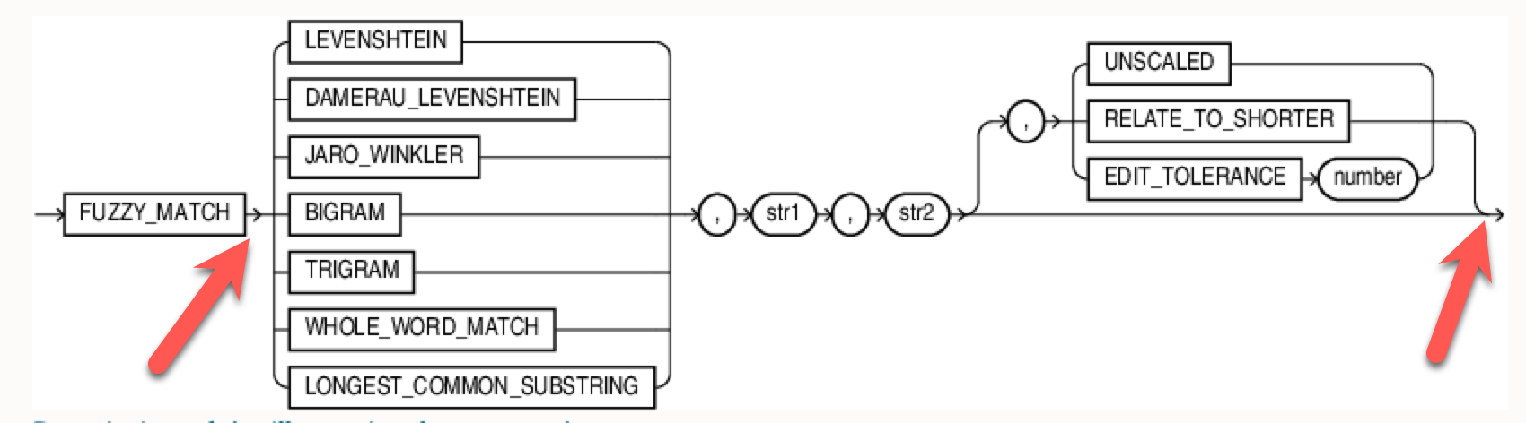 Missing Parenthesis in new FUZZY_MATCH Operator - Oracle Forums