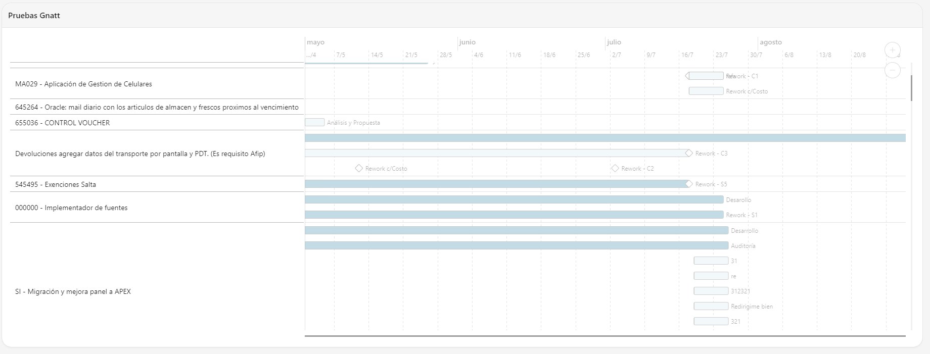 Weird behavior while creating gantt chart - Oracle Forums