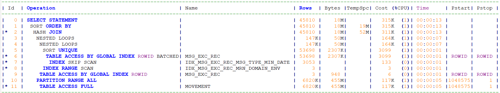 Tune query as transaction timeout is reached - Oracle Forums