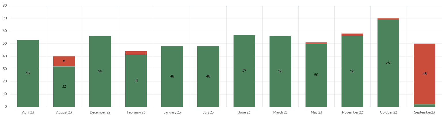 Mulit-Series Bar Chart - Sorting Issue - Oracle Forums