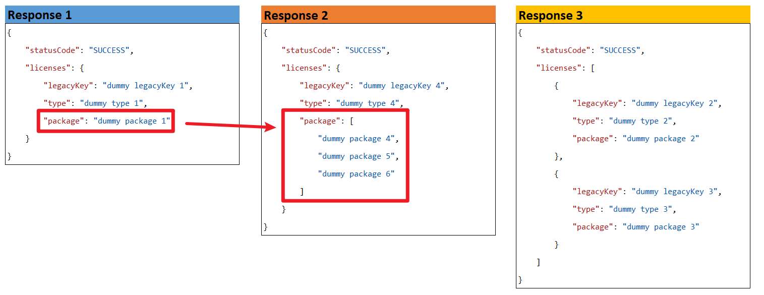 Implementing Single OIC Integration/Endpoint URL for Generating ...