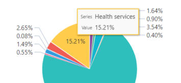 How to change the size or font of the Pie chart label for APEX 24.1.4 ...