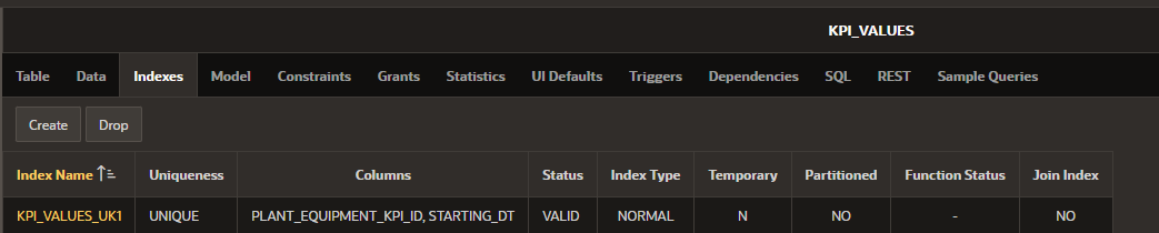 Handle Constraint Error in interactive grid custom DML process - Oracle Forums