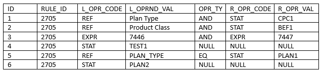 How To Show The Data From Row Into Column Value Oracle Forums