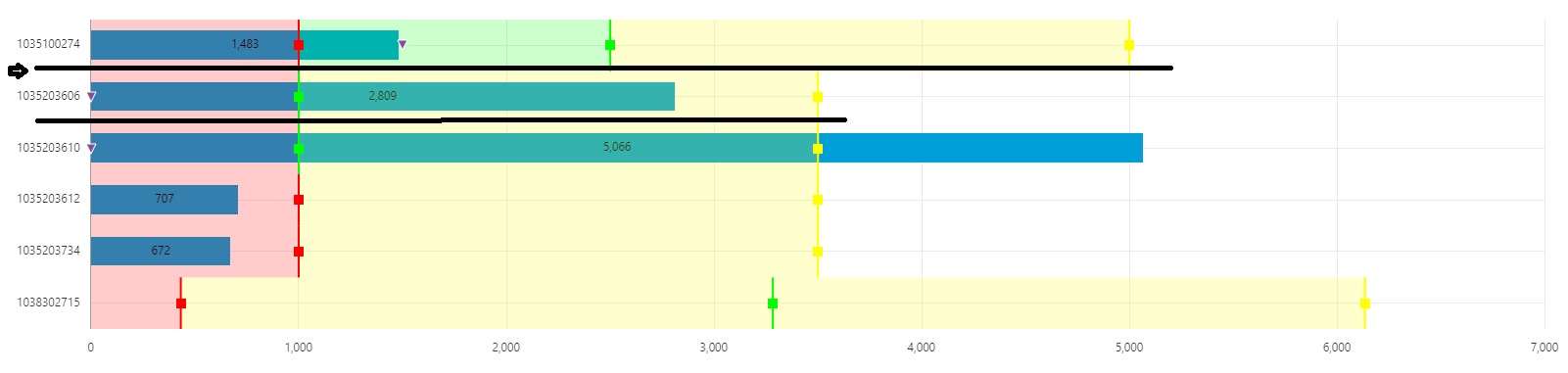 Oracle JET / APEX : horizontal combination chart data rows must be ...