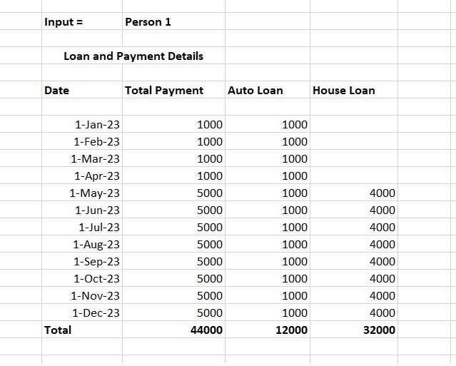 Interactive Grid With Dynamic Number Of Columns And Rows Oracle Forums