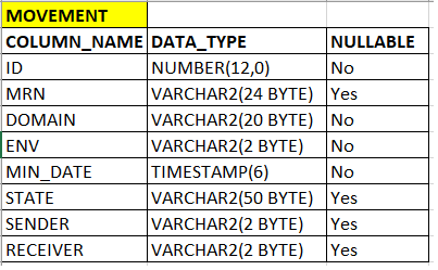 Performance issue on query join - Oracle Forums