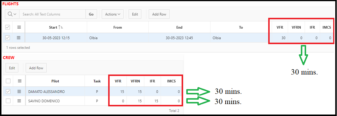 How to check values between IGs - Oracle Forums
