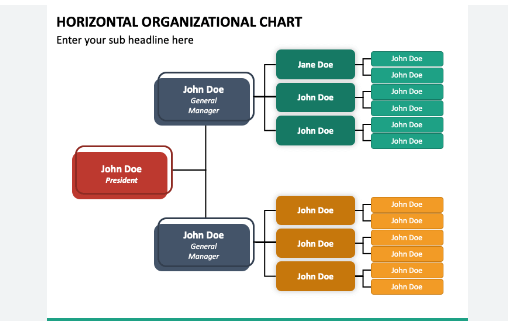 Hierarchical chart to be shown in a horizontal way - Oracle Forums