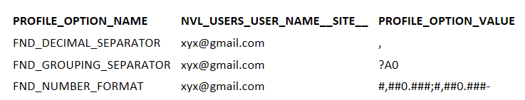 Fetch the Number format preference from Oracle SaaS and display the Number in VBCS in the saved ...