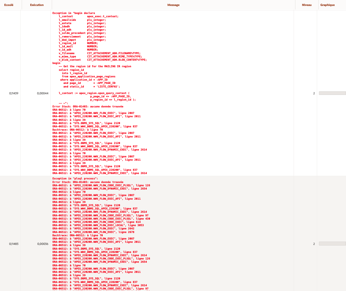 Weird issue with apex_region.open_query_context API - got an ORA-01403 no data found error ...