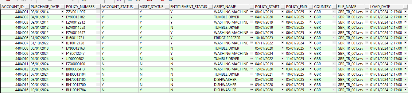 Count where flag1, and flag2 and flag 3 = 'Y', Count where flag1 and ...