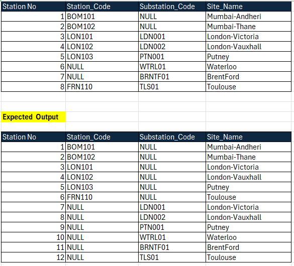Segregates The Record Of Two Different Columns Oracle Forums