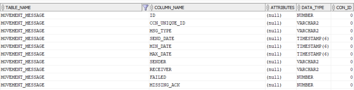 Unsupported Columns DBMS_ROLLING - Oracle Forums