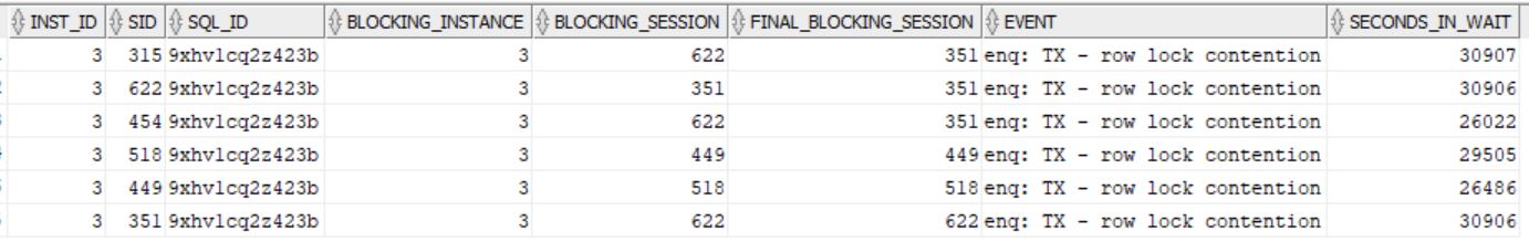 Sessions Blocking Each Other Oracle Forums
