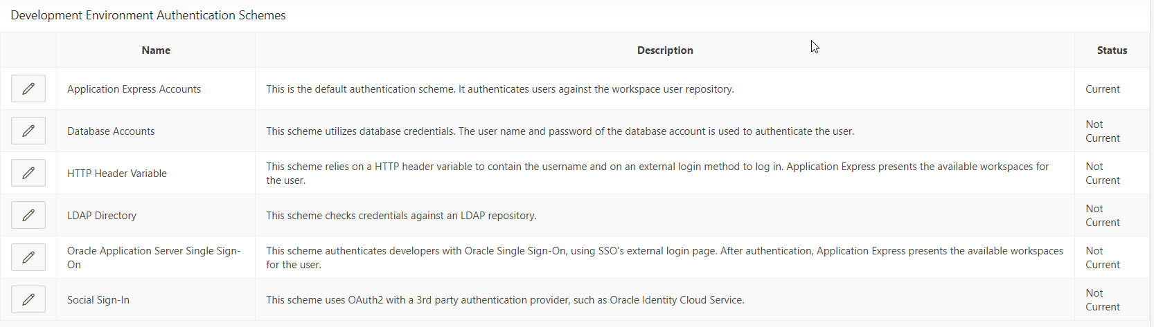 Implementing SSO on APEX console for developers - Oracle Forums