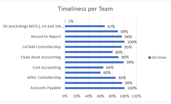 on ECC graphs , need to display the value at the end of bar graph - Oracle Forums