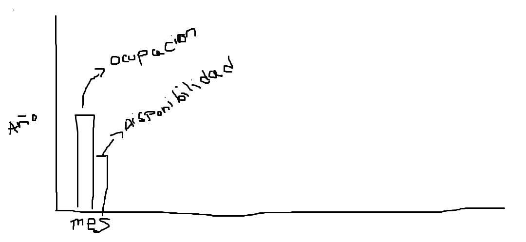 how are you for help with a graph - Oracle Forums