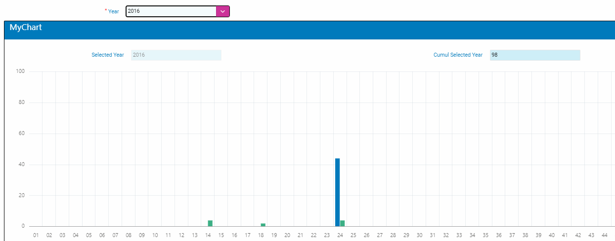 Change LOV value to refresh items - Oracle Forums