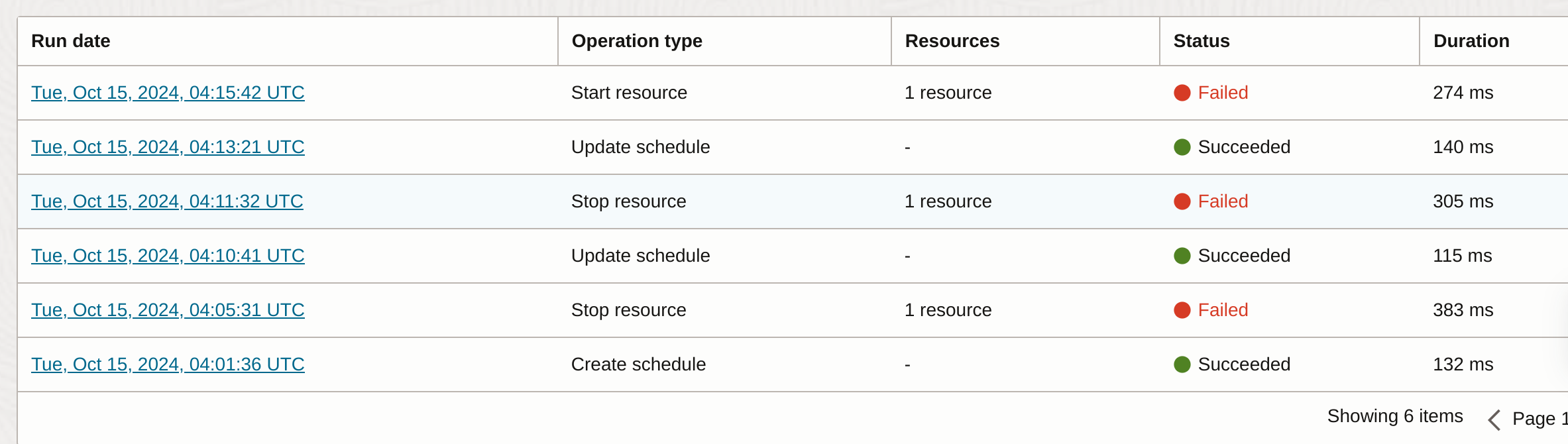 Resource Scheduler Failing to START/STOP an Instance - Oracle Forums