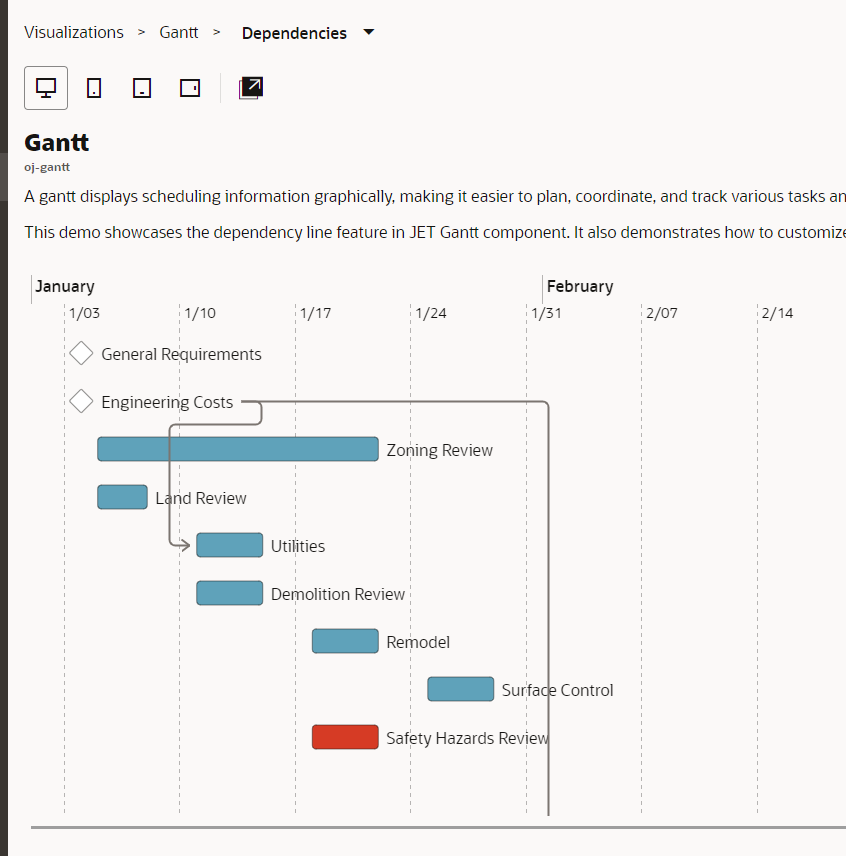 Gantt Chart With Dependencies Between Tasks Oracle Forums