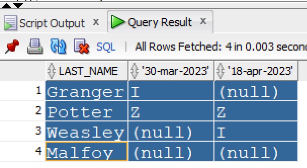 How to use a dynamic sub-query with Pivot XML - Oracle Forums How to use a dynamic sub-query with Pivot XML - Oracle Forums
