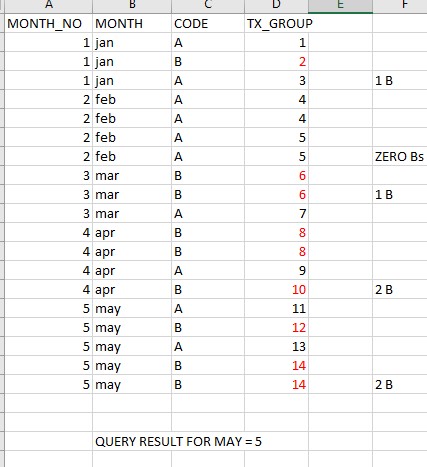 Self joining table... Can I use a more efficient aggregate function - Oracle Forums