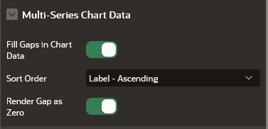 Mulit-Series Bar Chart - Sorting Issue - Oracle Forums