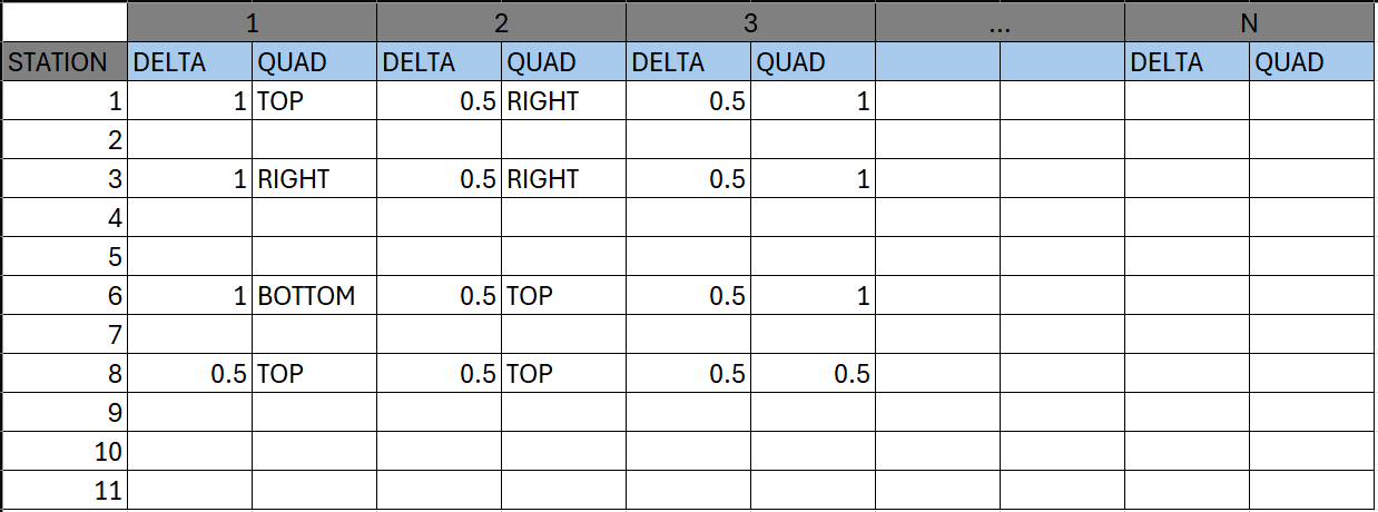 Making Rows Into Columns Oracle Forums