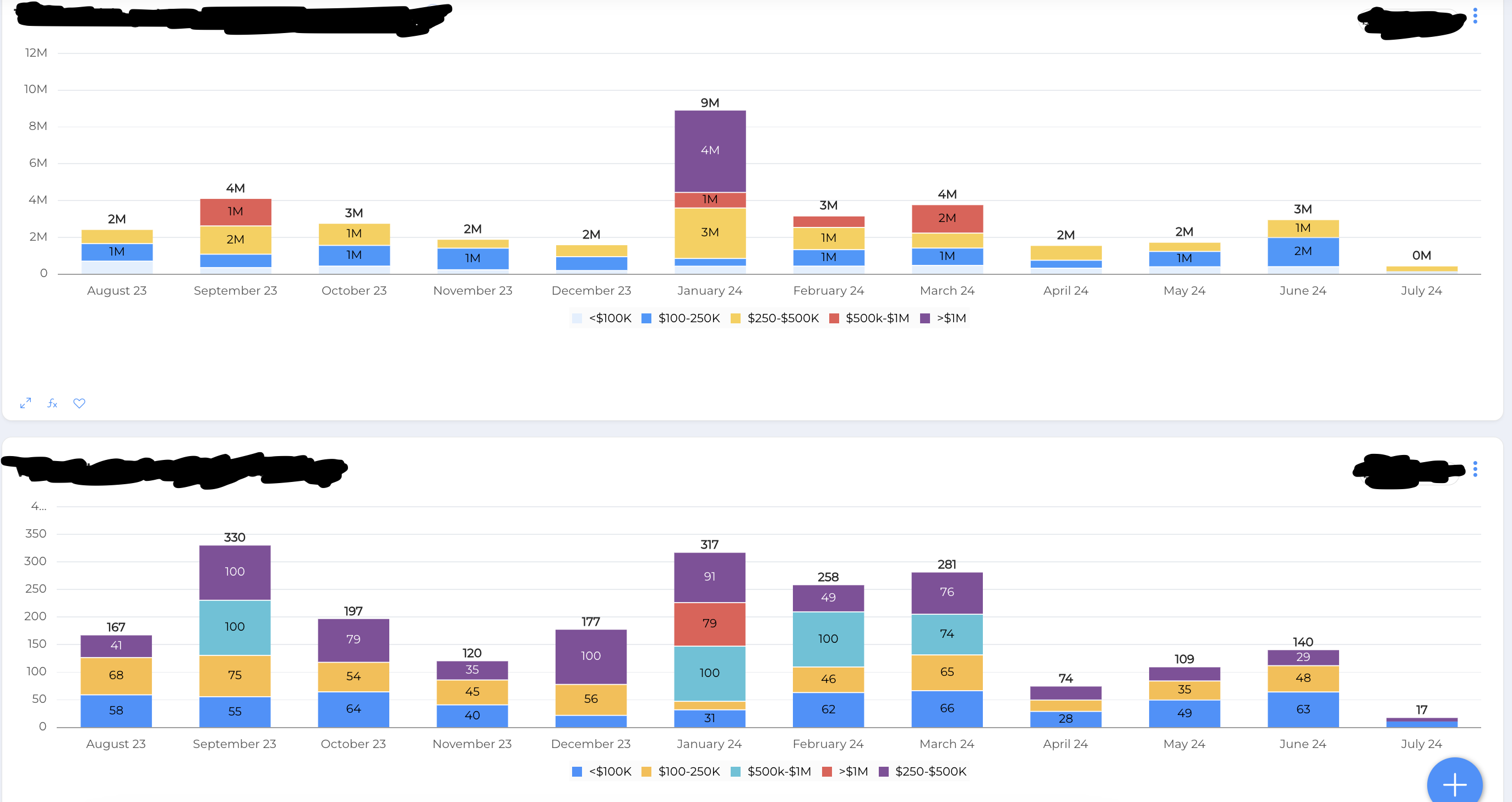 Sorting the legend values - Oracle Forums