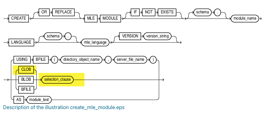 How to create a MLE module from CLOB? - Oracle Forums How to create a MLE module from CLOB? - Oracle Forums