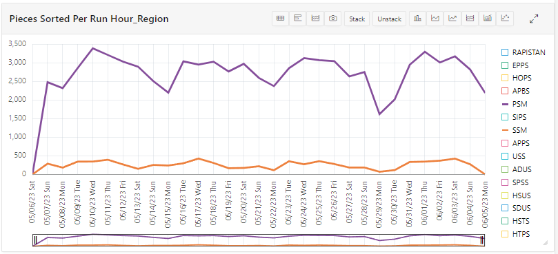 How to deselect all or clear all the series of a line chart using a button - Oracle Forums
