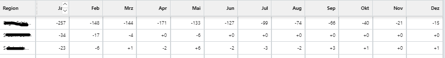 Marked Color The Column Header Interactive Grid Dynamically Oracle Forums