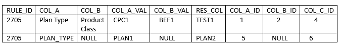 How To Show The Data From Row Into Column Value Oracle Forums