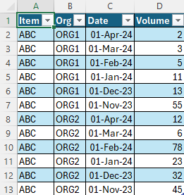 Grouping data for each column - Oracle Forums