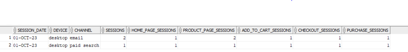 Aggregate table design help - Oracle Forums