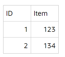 How to display the column dynamically in IR? - Oracle Forums