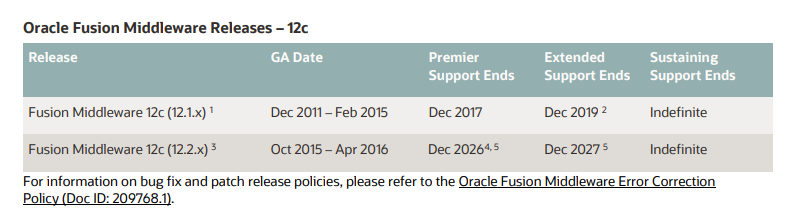 New Support Dates for FMW - Oracle Forums